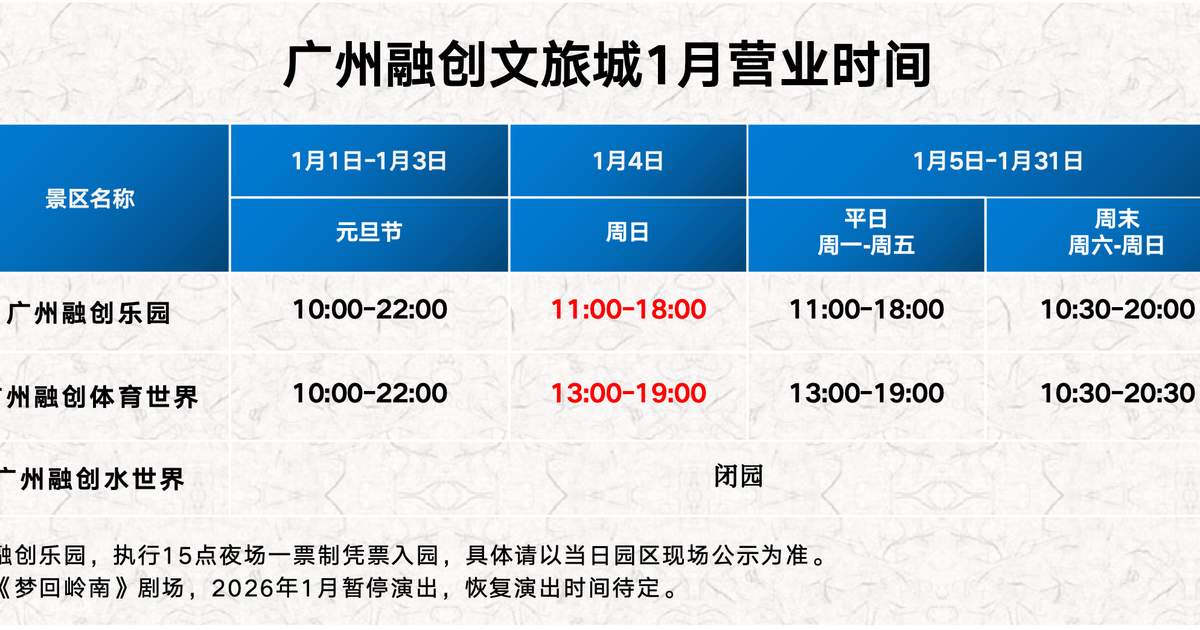 Tickets voor Guangzhou Sunac Land